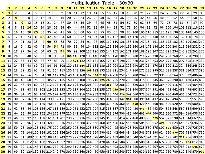 15 50 Multiplication Chart AviaraCorriann 15 50 Multiplication Chart AviaraCorriann