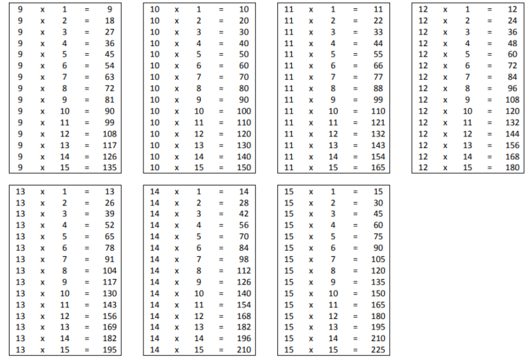 Tabla de multiplicar del 1 al 15 para niños [Imprimible gratis ] | Free ...