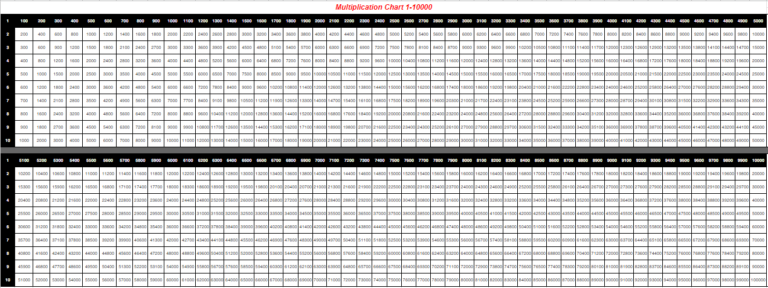 Multiplication Table 1 To 10000 Archives Multiplication Table Chart