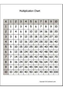 10 By 10 Multiplication Chart - Multiplication Table Chart
