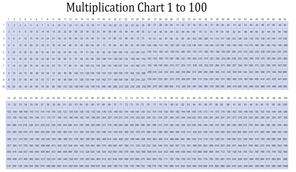 Tableau de Multiplication GRATUIT 1 à 100 [PDF imprimable] | Tombouctou