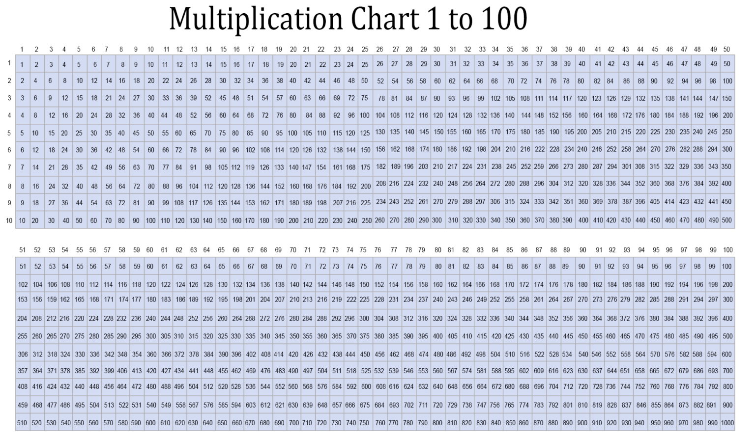 Tableau de Multiplication GRATUIT 1 à 100 [PDF imprimable] | Tombouctou