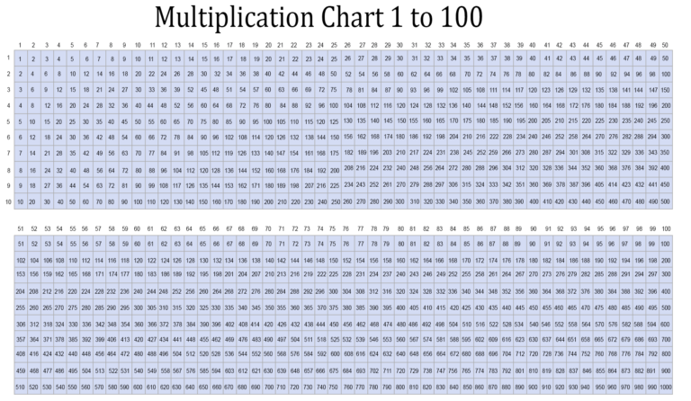 Tableau de Multiplication GRATUIT 1 à 100 [PDF imprimable] | Tombouctou