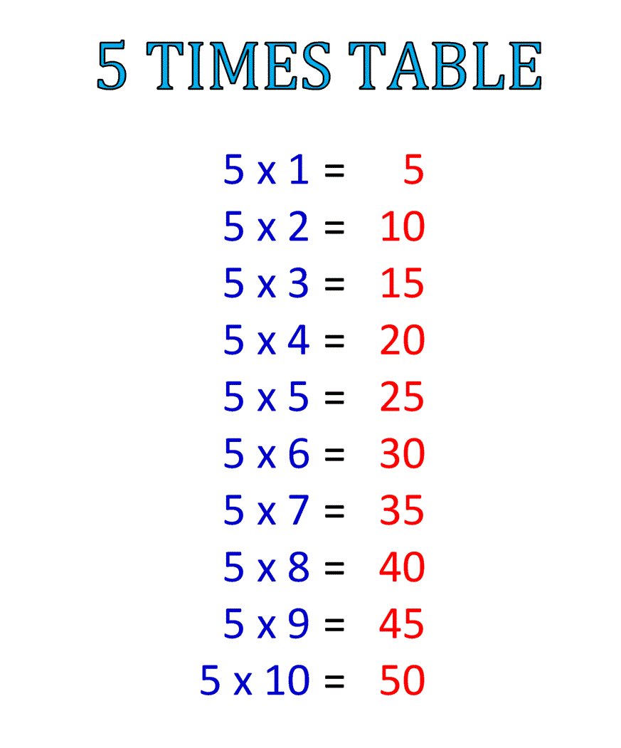 Free Times Table 5 Printable Multiplication Table 5 Chart