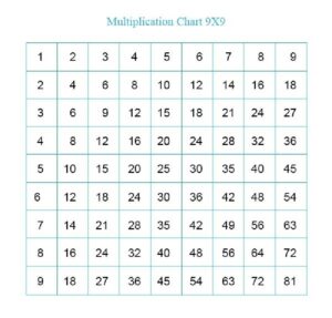 multiplication Chart 9x9 - Multiplication Table Chart