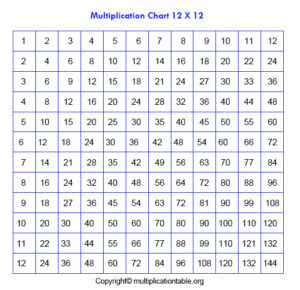Free Printable Multiplication Table Chart 12x12 PDF