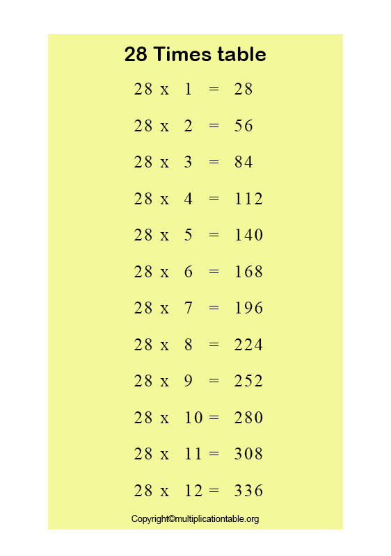 Multiplication Chart 28 Archives Multiplication Table Chart Multiplication Chart 28 Archives Multiplication Table Chart